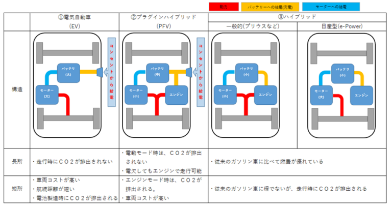 EVとPHVの違いを知っていますか？ – 東三河を『輪』でつなげる情報サイト「タンポポヴィレッジ」 with 東愛知日産